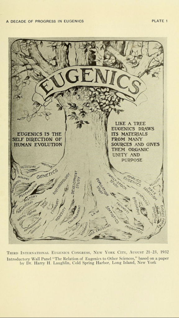 Famous Eugenics Tree Image Source Located | Professor Joe Cain
